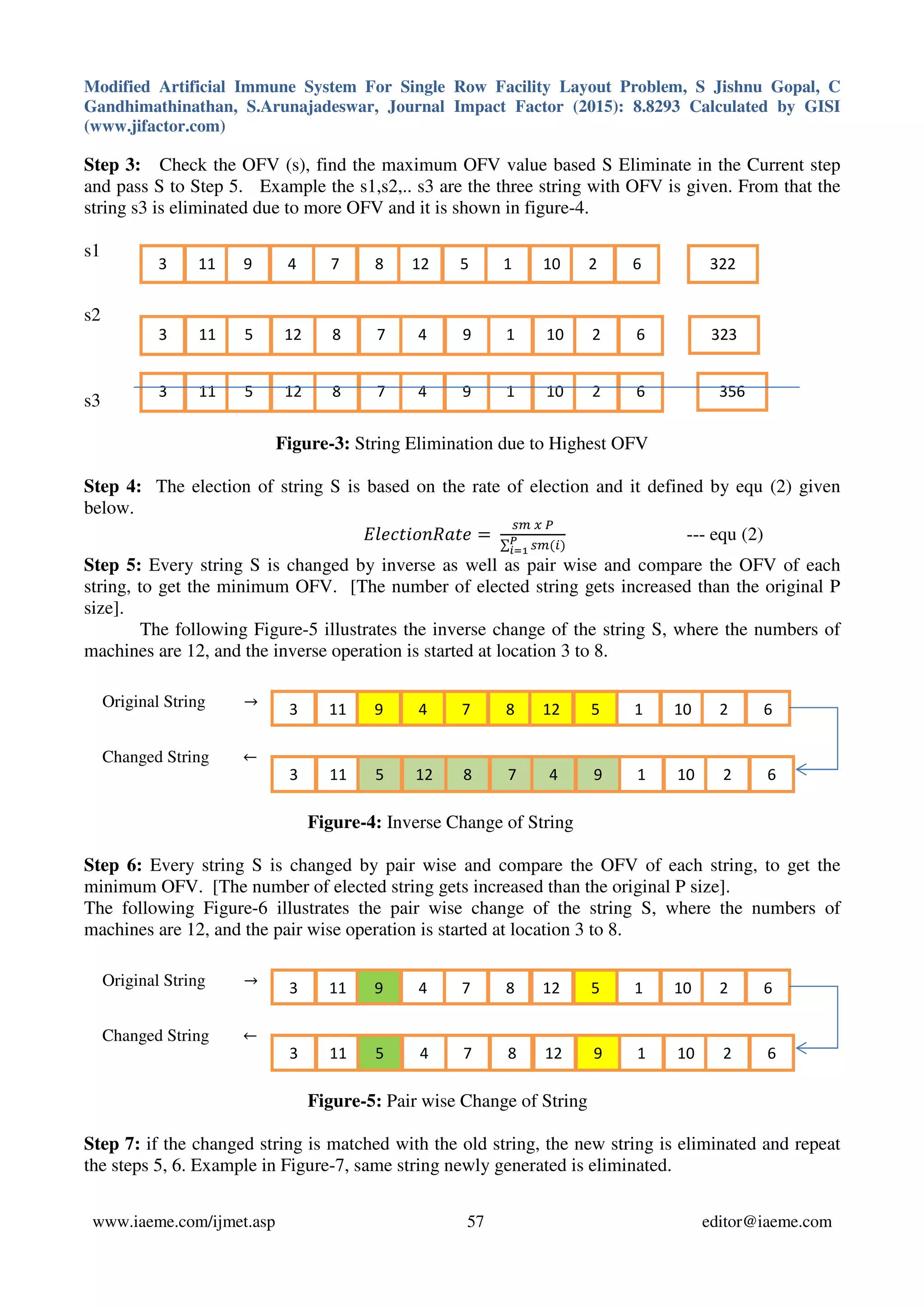 Modified artificial immune system for single row facility layout problem | PDF