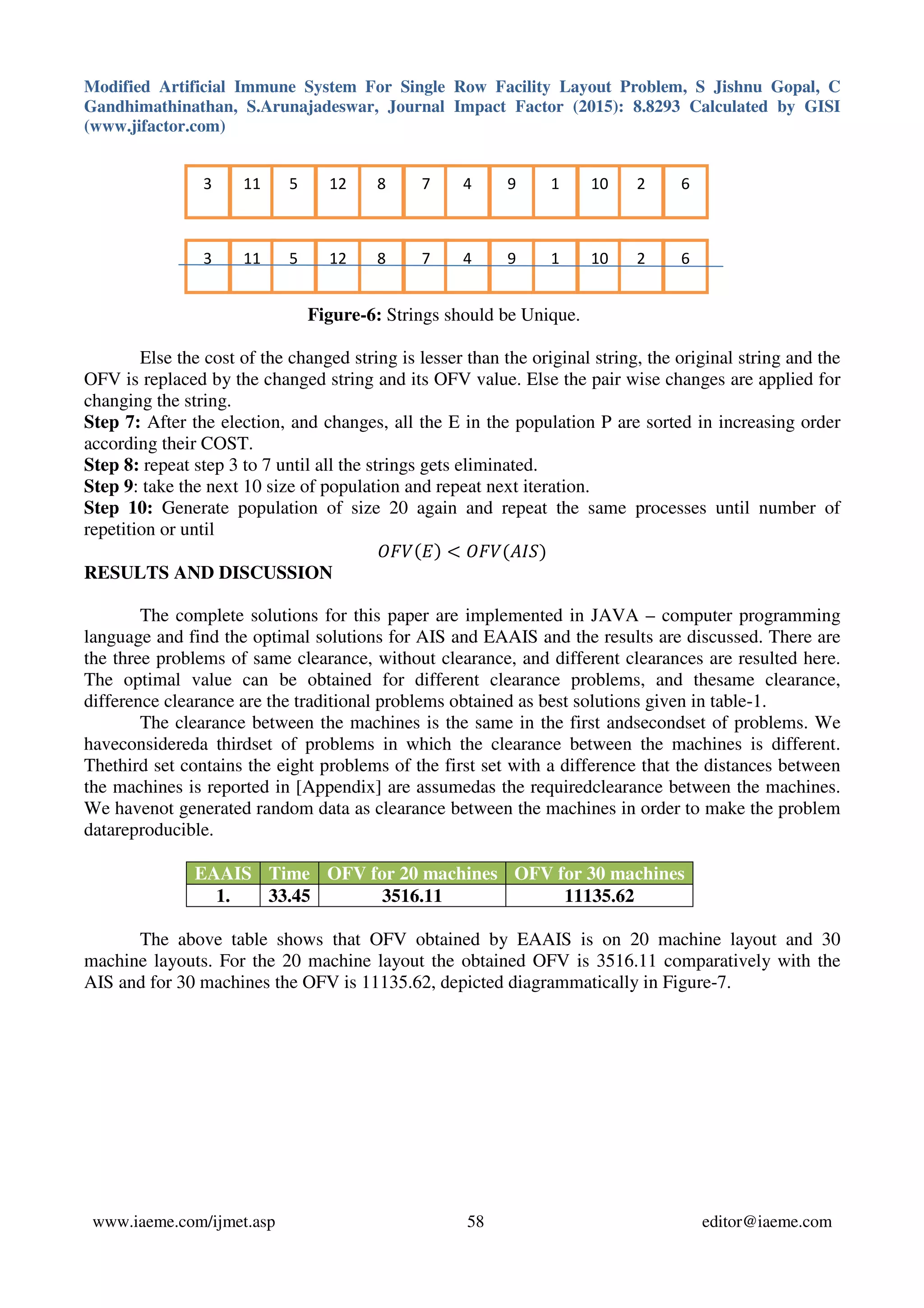 Modified artificial immune system for single row facility layout problem | PDF