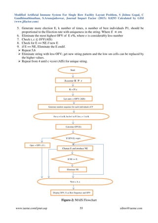 Modified artificial immune system for single row facility layout problem | PDF