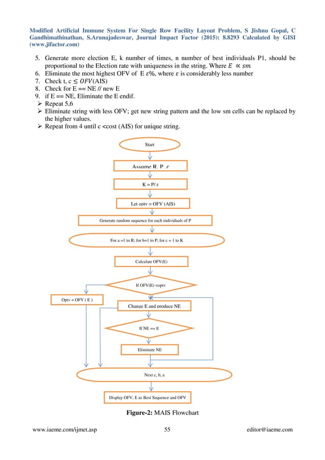 Modified artificial immune system for single row facility layout problem | PDF