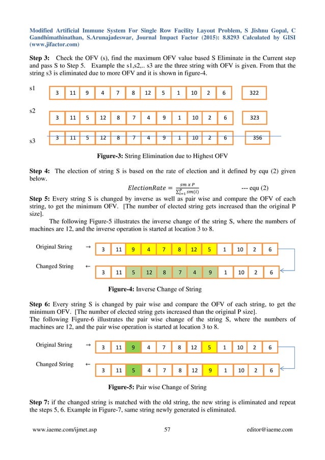 Modified artificial immune system for single row facility layout problem | PDF
