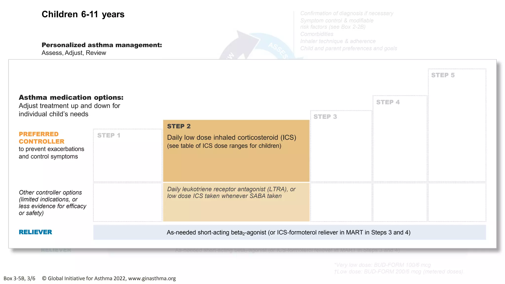 Latest GINA guidelines for Asthma & COVID | PPTX