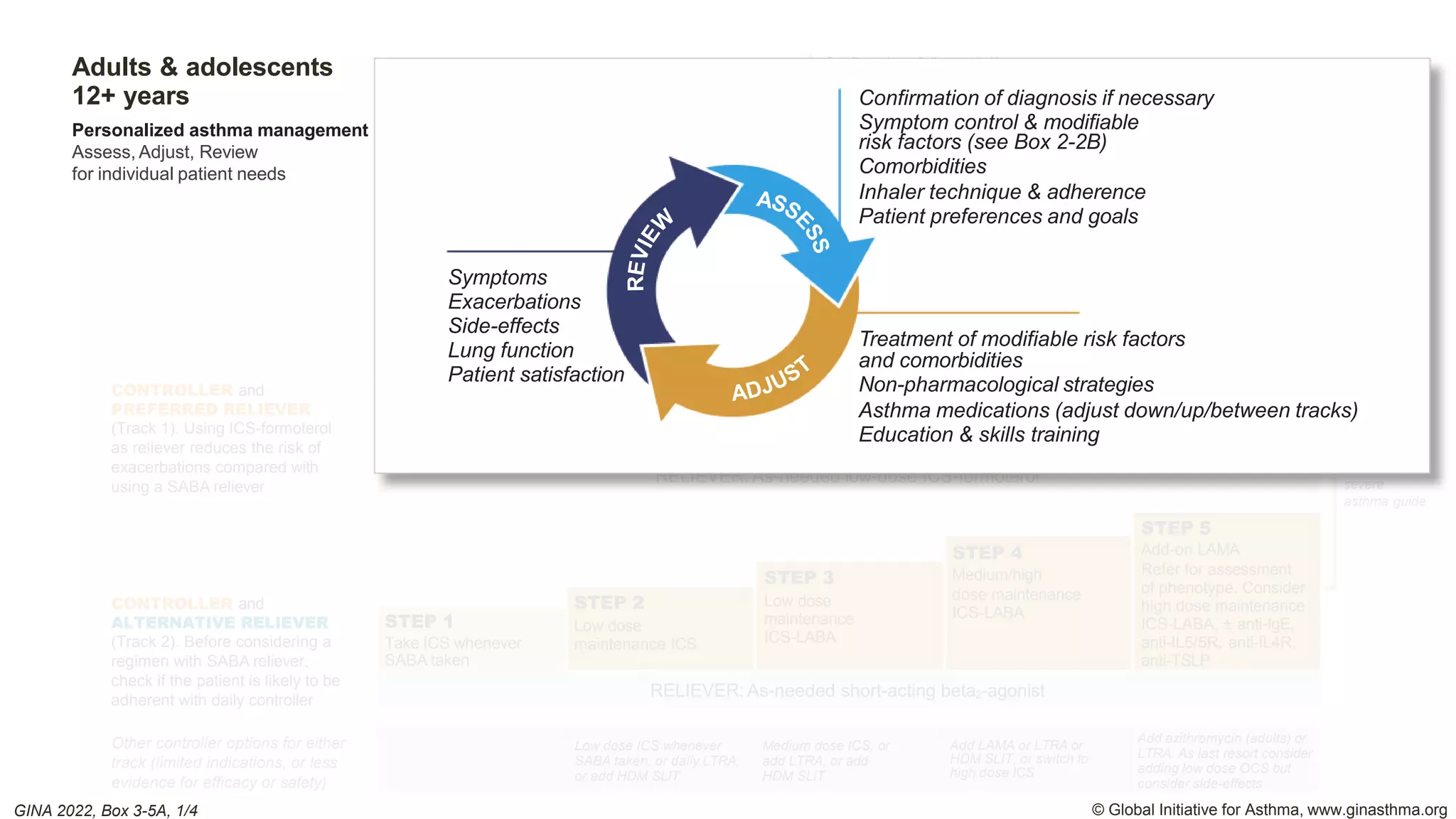 Latest GINA guidelines for Asthma & COVID | PPTX