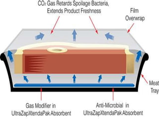 Modified atmosphere packaging | PPTX