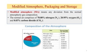 Modified Atmospheric Packaging of fruits.pptx