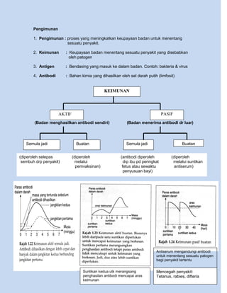(Modified) bab 9 mikroorganisma dan kesannya ke atas hidupan | PDF