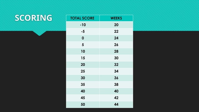 Modified Ballard score and newborn maturity | PPT