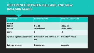 Modified Ballard score and newborn maturity | PPT