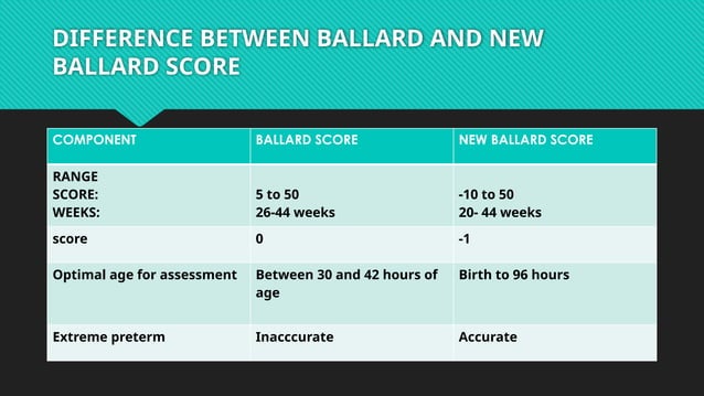 Modified Ballard score and newborn maturity | PPT