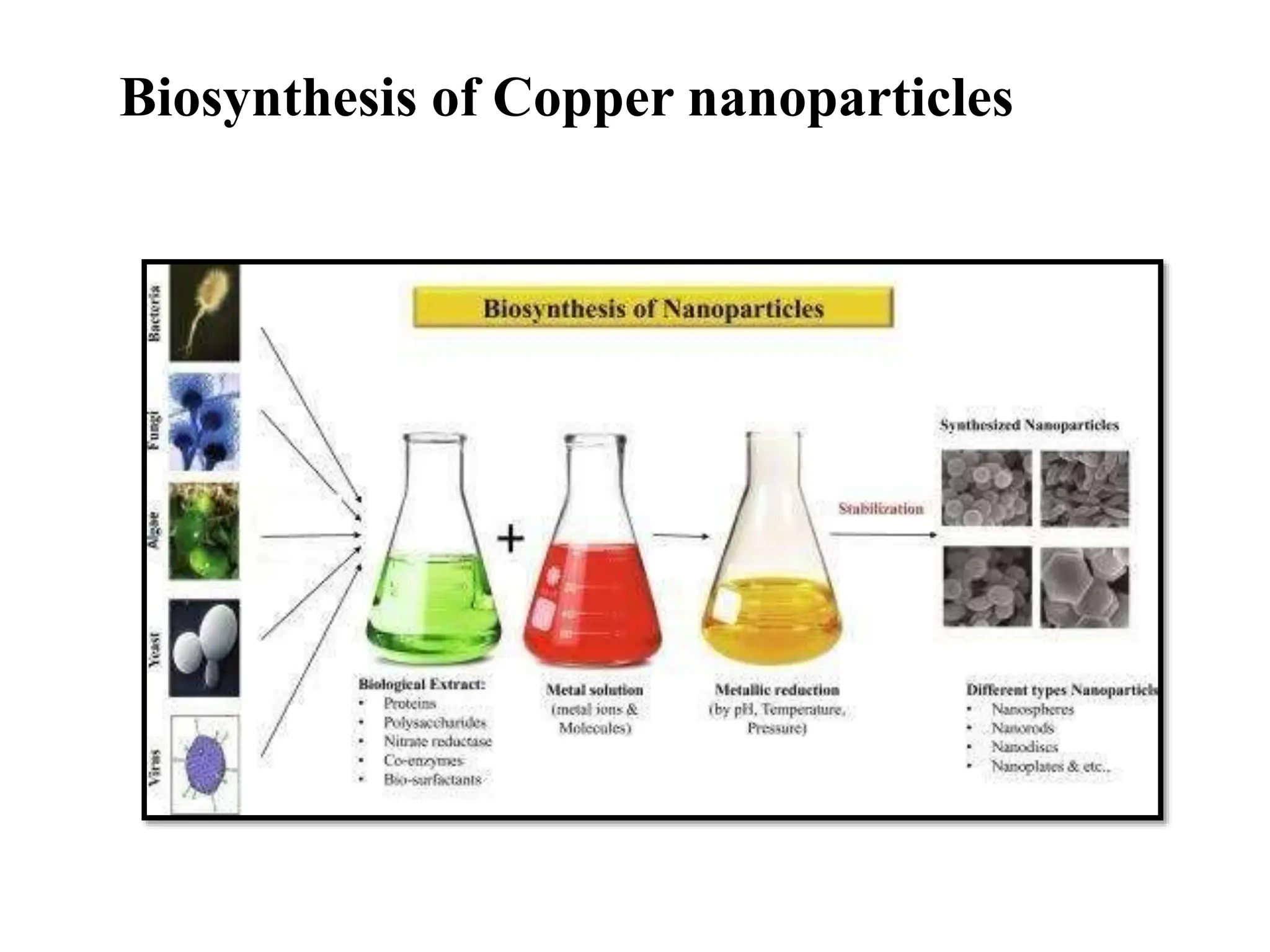 thesis of copper nanoparticles and their relevance | PPTX