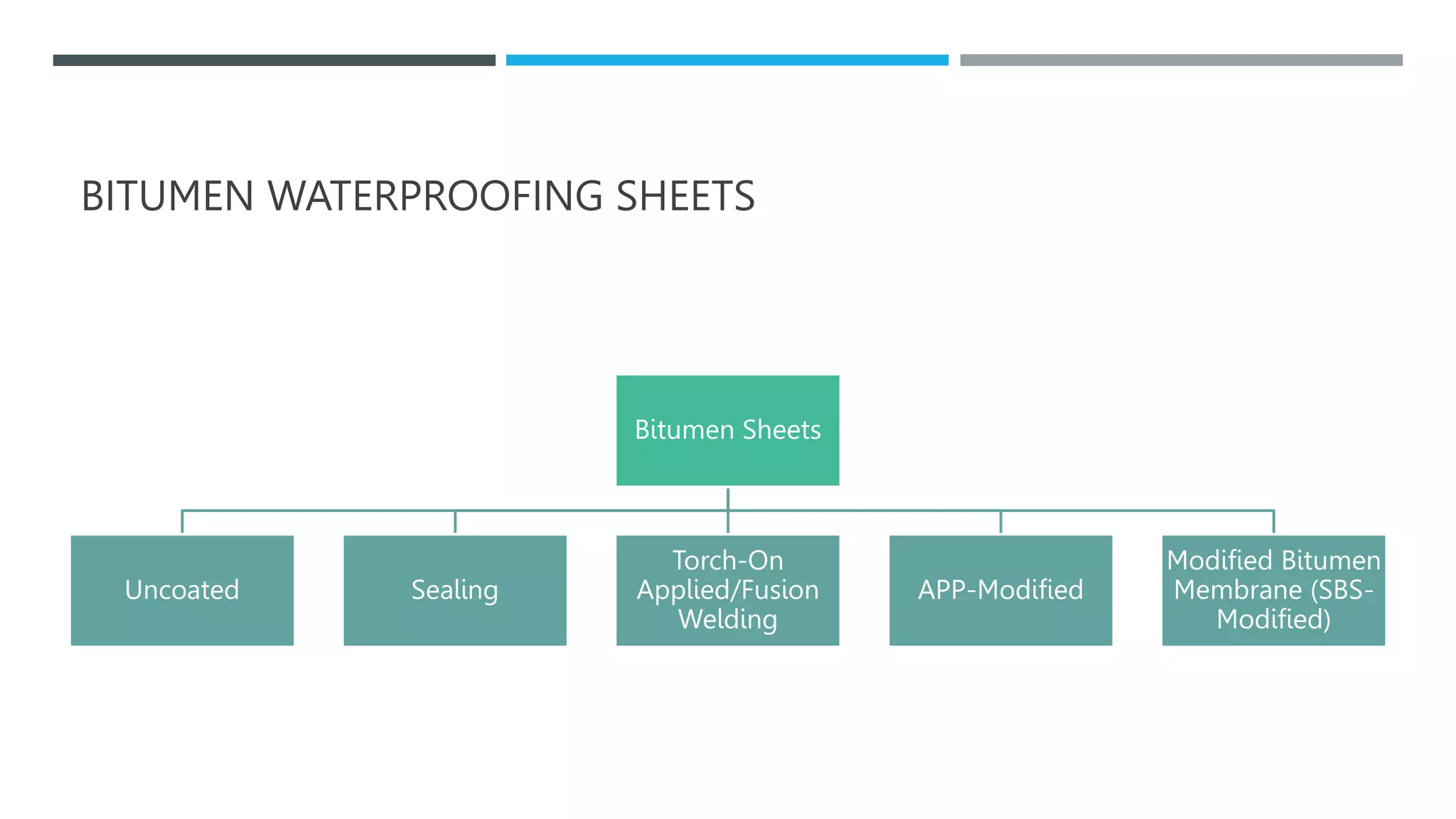 Modified Bitumen Sheet Waterproofing Membrane.pptx