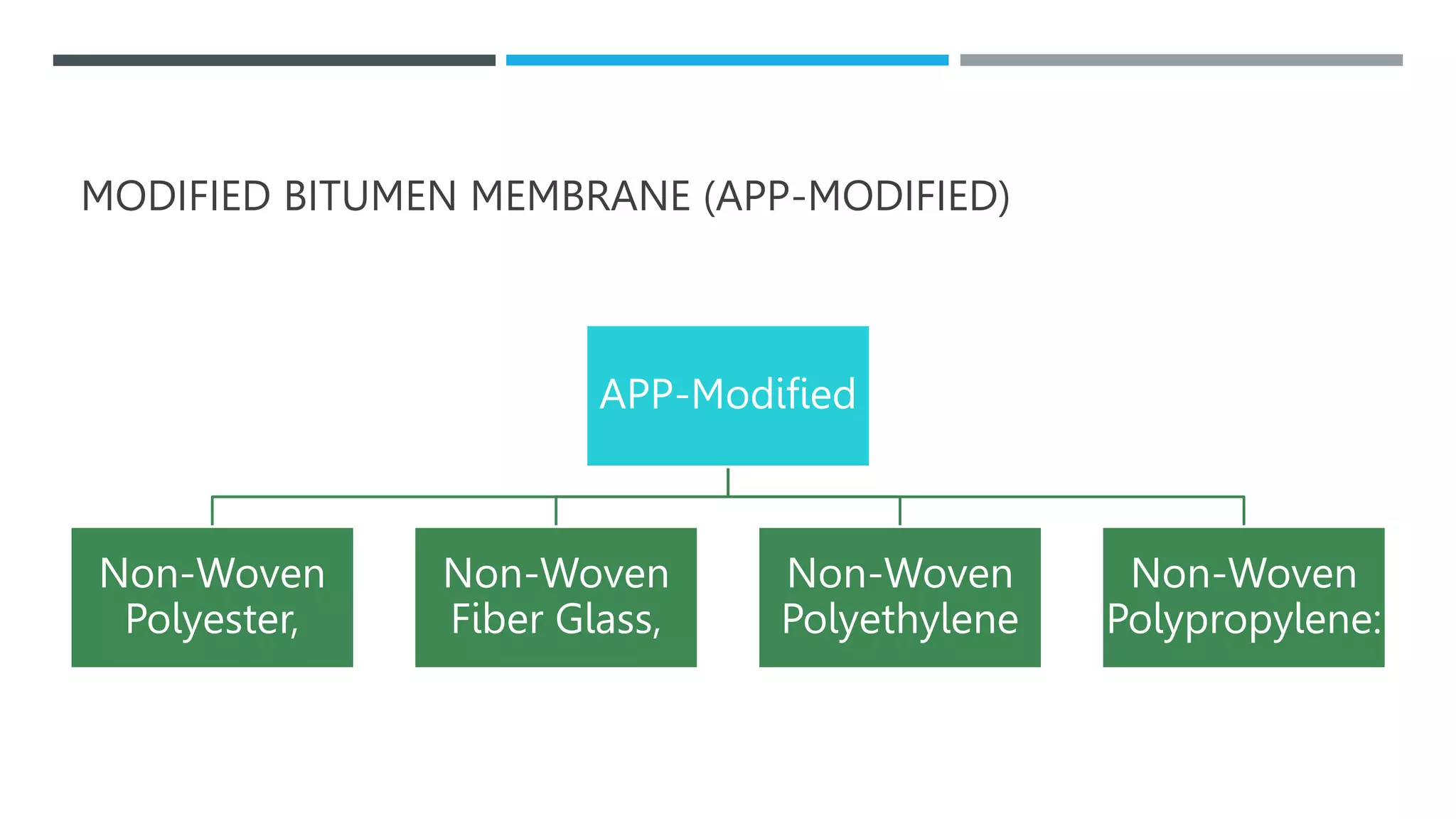 Modified Bitumen Sheet Waterproofing Membrane.pptx