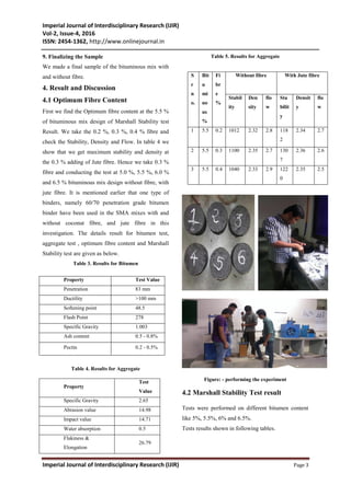Modified bituminious mix prepared using natural fibre | PDF