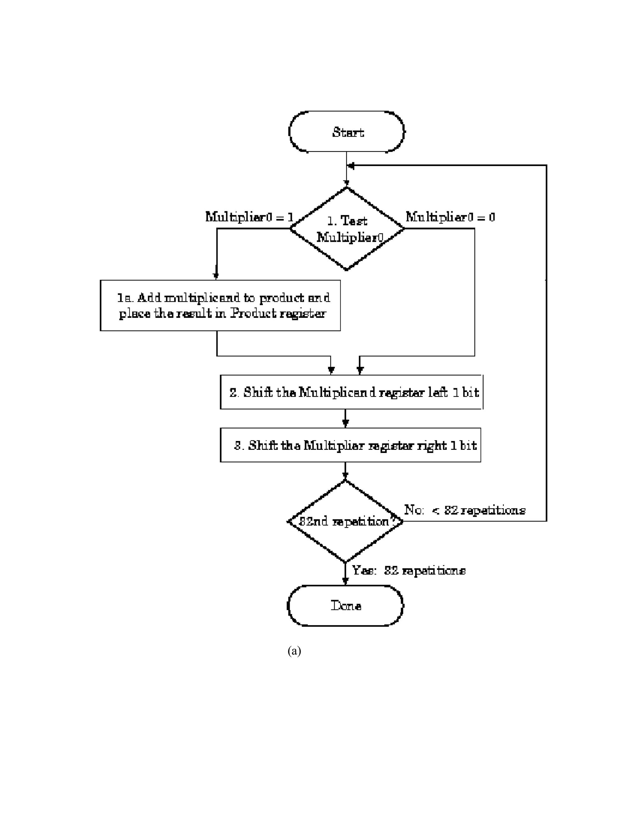 Modified booth | DOCX