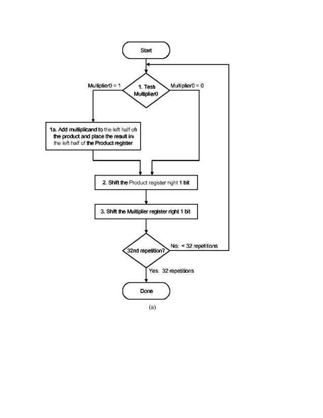Modified booth | DOCX | Computing | Technology & Computing