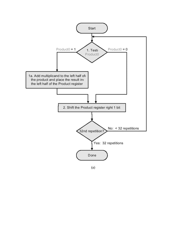 Modified booth | DOCX | Computing | Technology & Computing