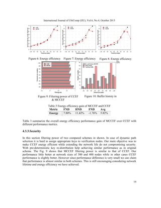 Modified ccef for energy efficiency and extended network lifetime in wsns | PDF