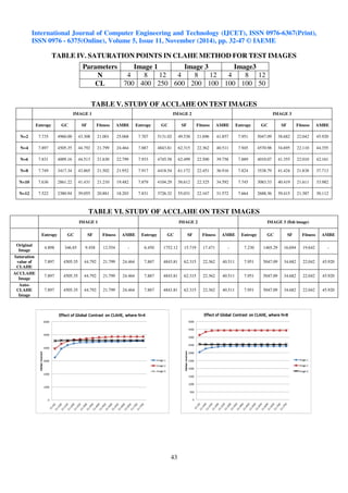 Modified clahe an adaptive algorithm for contrast enhancement of aerial ...