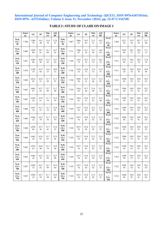 Modified clahe an adaptive algorithm for contrast enhancement of aerial ...