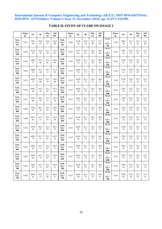 Modified clahe an adaptive algorithm for contrast enhancement of aerial ...