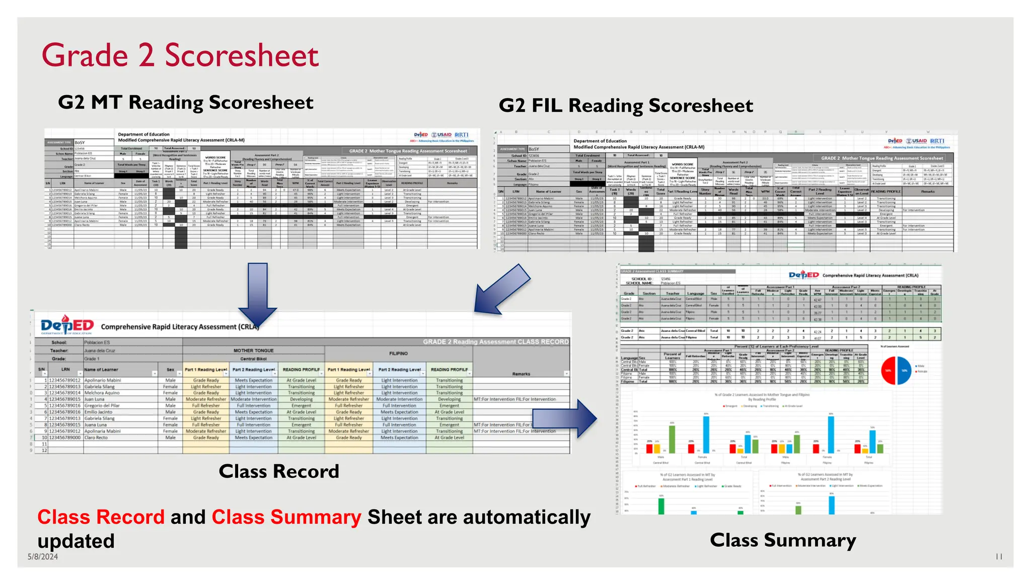 ModifiedCRLAScoresheets g3 _08May2024.pdf