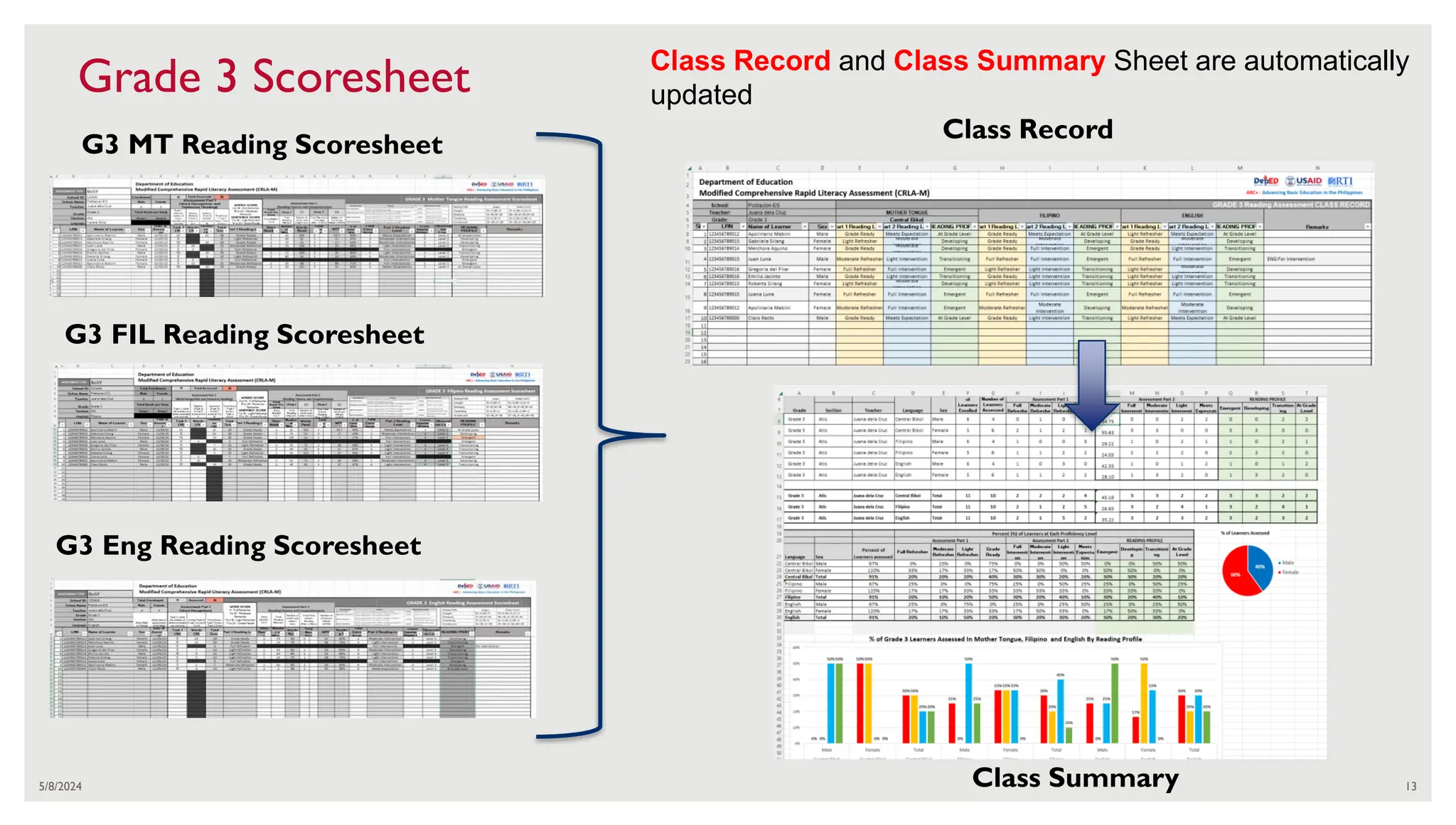 ModifiedCRLAScoresheets g3 _08May2024.pdf