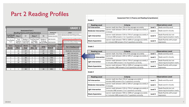 ModifiedCRLAScoresheets g3 _08May2024.pdf