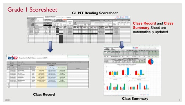ModifiedCRLAScoresheets g3 _08May2024.pdf