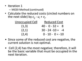 Modified distribution method (modi method) | PPTX | Logistics | Business
