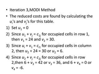 Modified distribution method (modi method) | PPTX