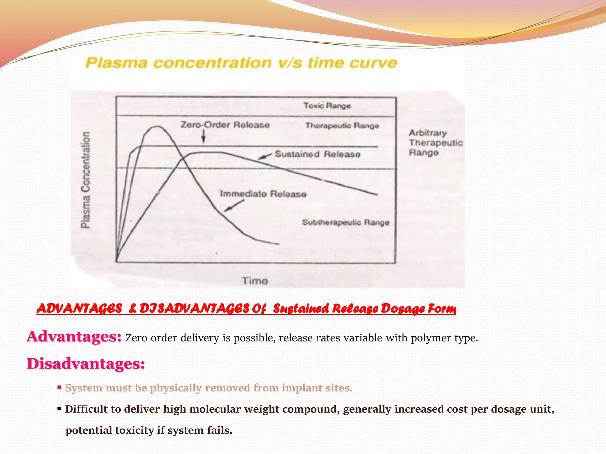 Modified Drug Delivery System.pdf | Pharmaceutical Industry | Industries