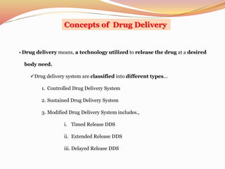 Modified Drug Delivery System.pdf
