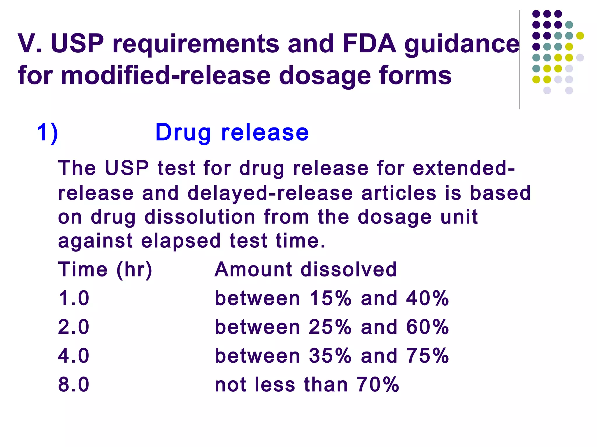 Modified drug release - Pharmaceutics | PPT
