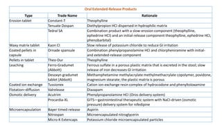 Modified Drug Release and Products M. Pharm, B. Pharm.pptx