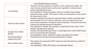 Modified Drug Release and Products M. Pharm, B. Pharm.pptx