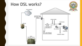 TRENDS IN DSL AND ADSL | ODP