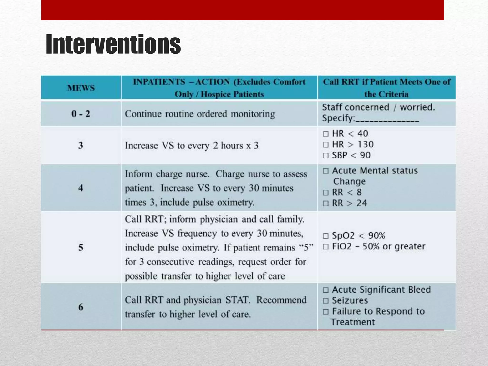 Modified early warning system 362017 | PPTX
