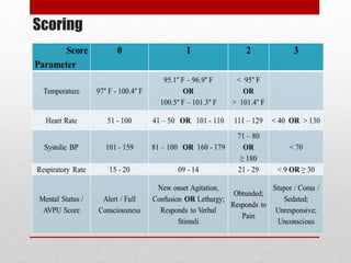 Modified Early Warning Score