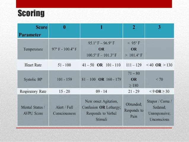 Modified early warning system 362017