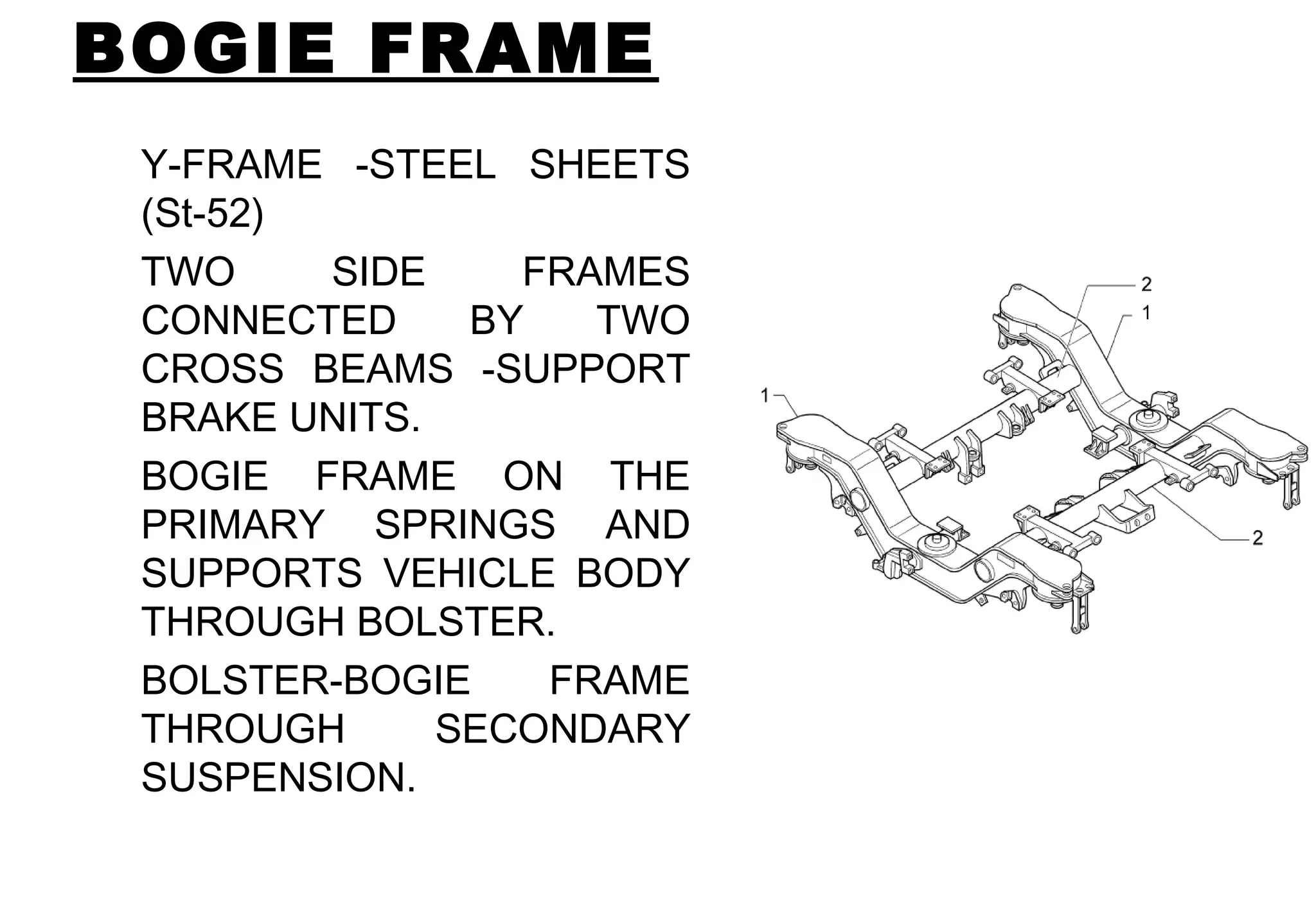 Modified Fiat Bogie | PPT