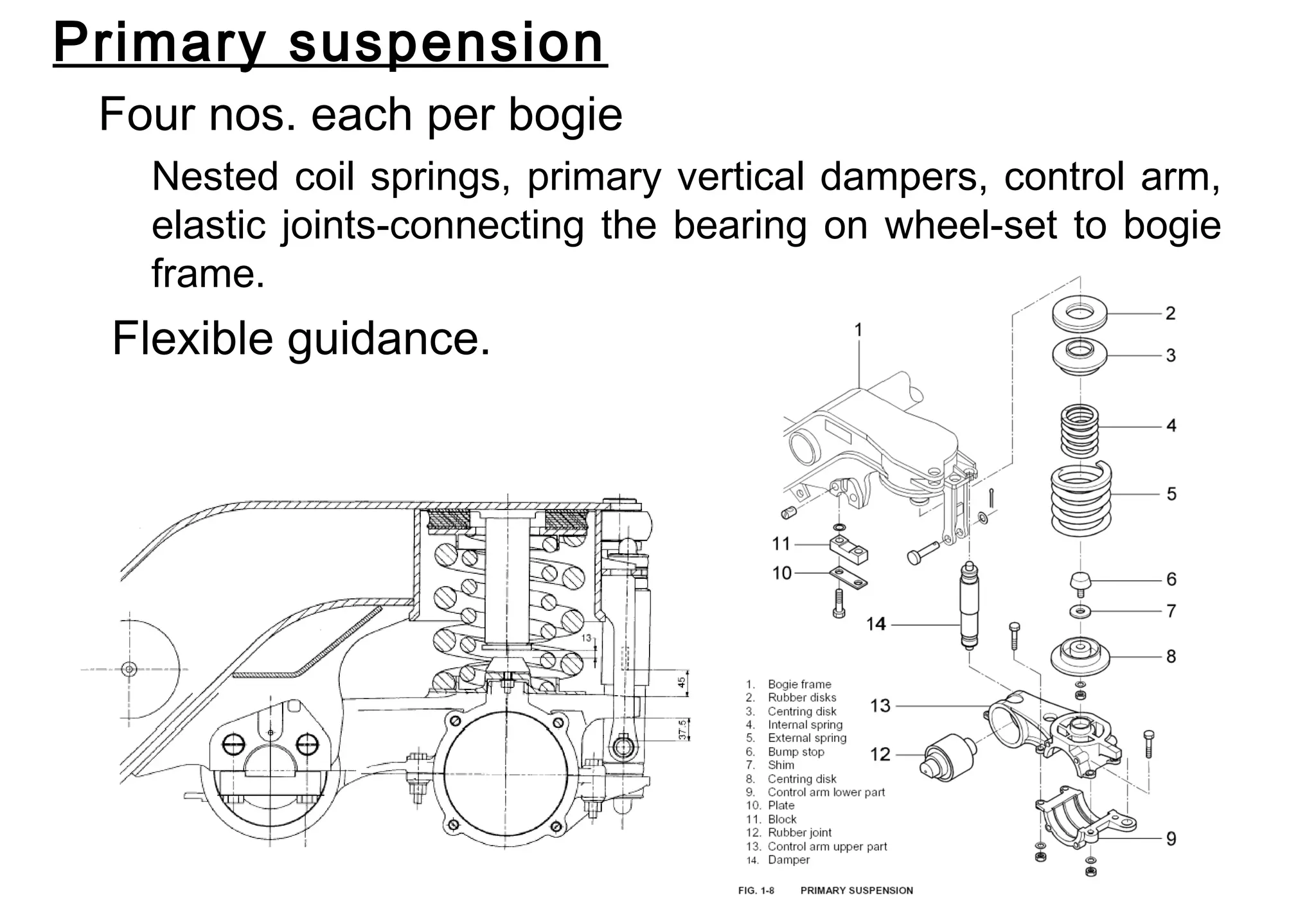 Modified Fiat Bogie | PPT