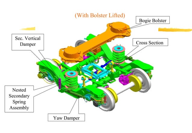 Modified Fiat Bogie | PPT