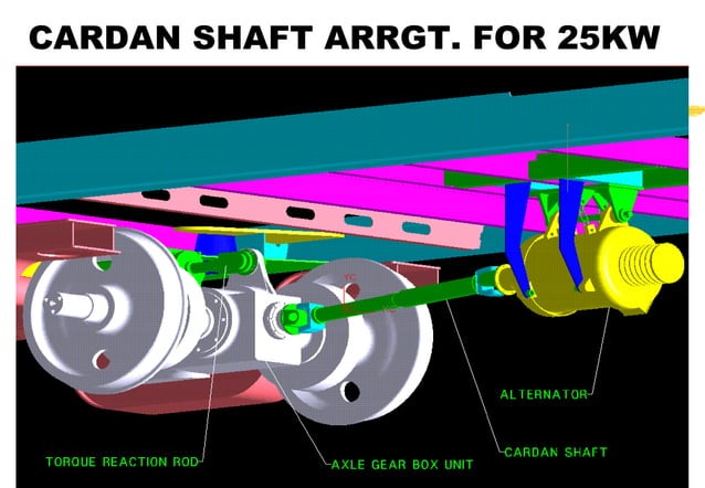 Modified Fiat Bogie | PPT