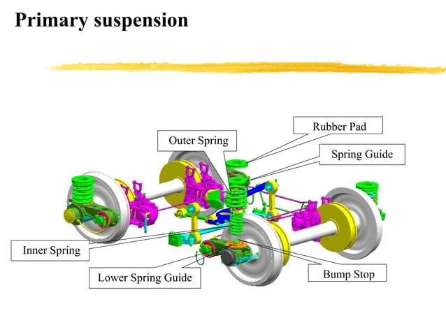 Modified Fiat Bogie | PPT