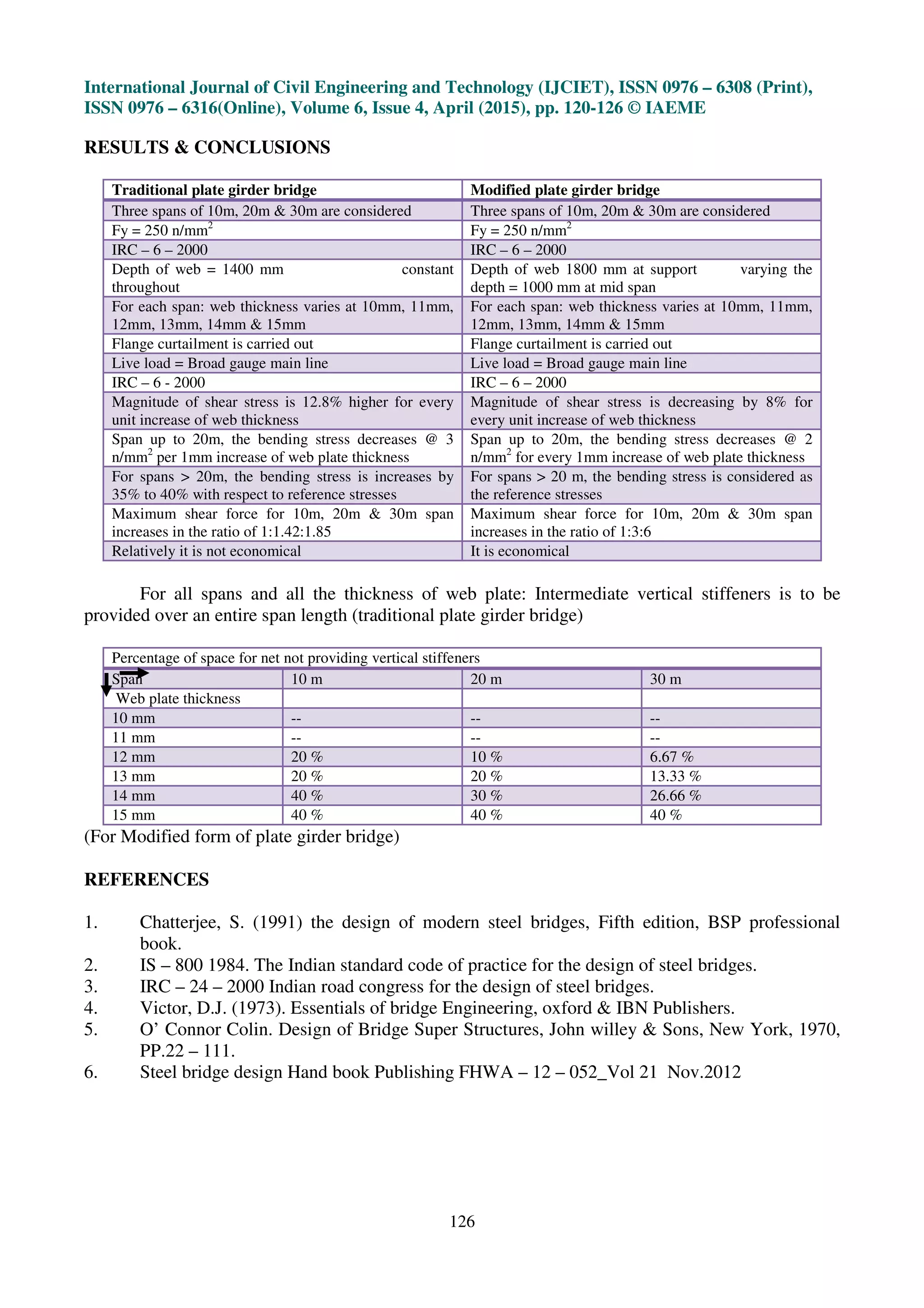 MODIFIED FORM OF PLATE GIRDER BRIDGE FOR ECONOMIC CONSIDERATION | PDF