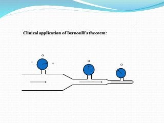 Modified gas laws | PPT