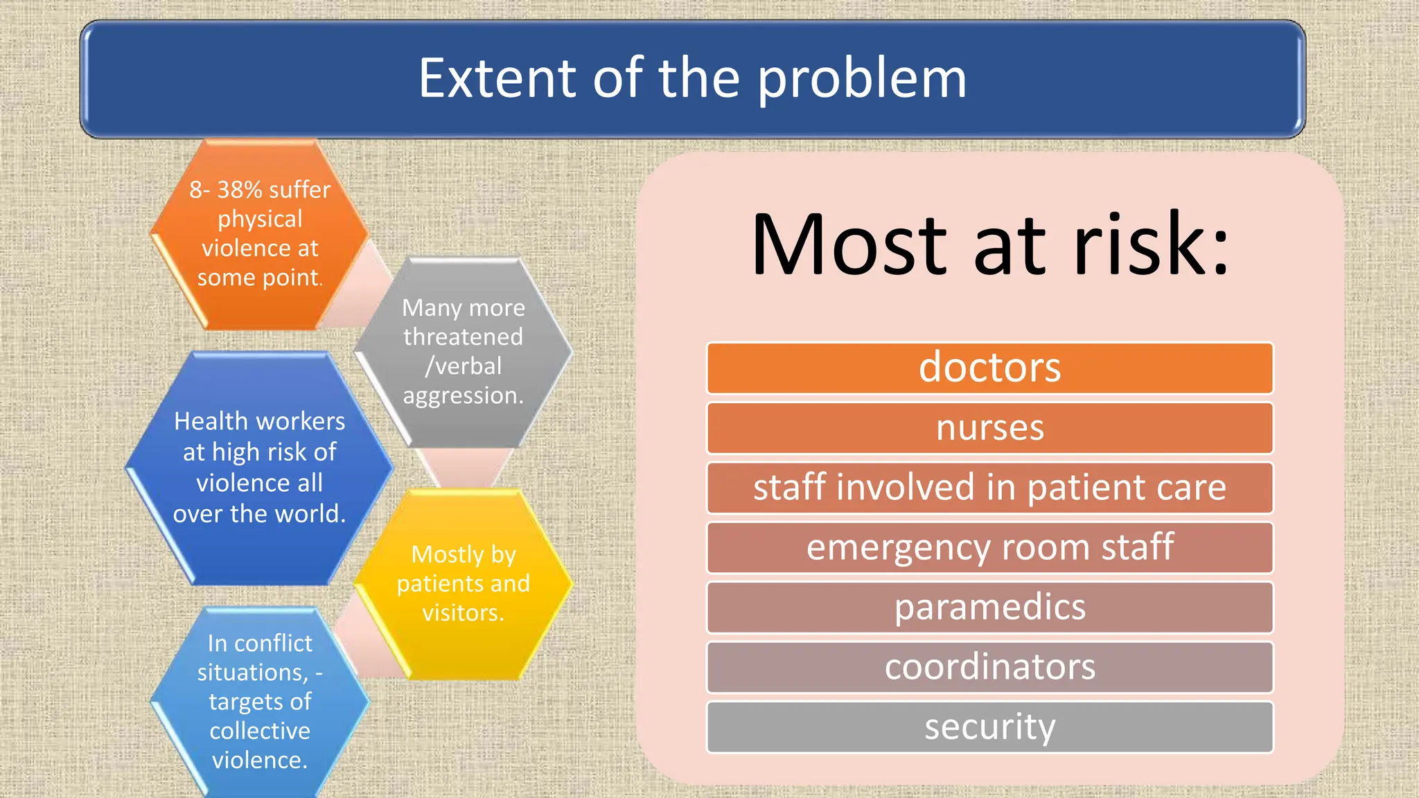 How to deal with violence towards healthcare workers.pptx