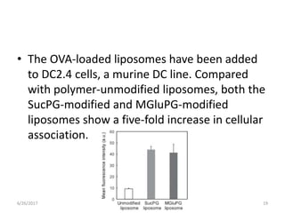 Modified liposomes | PPTX