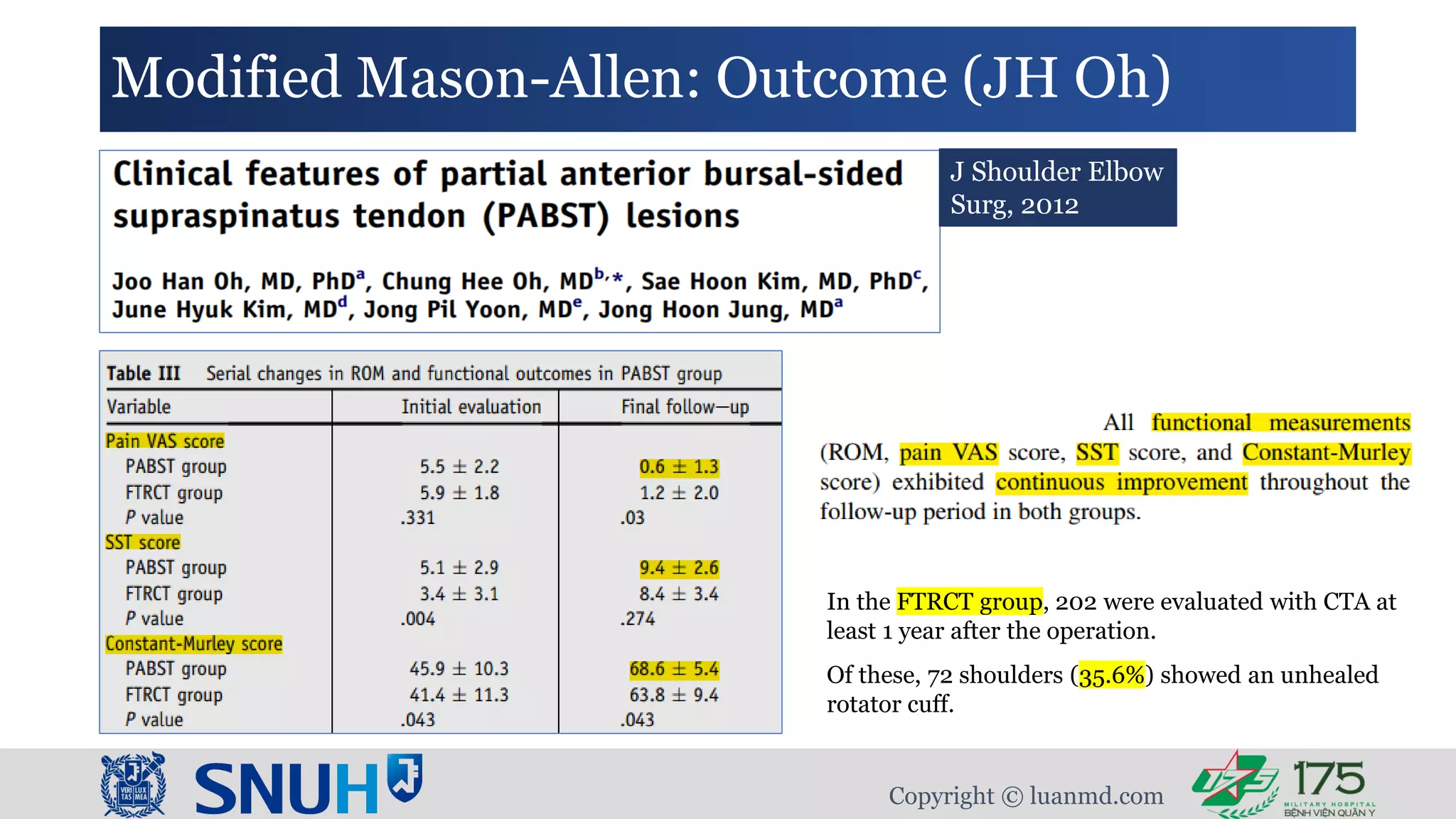 Modified Mason-Allen Technique For Rotator Cuff Repair | PDF