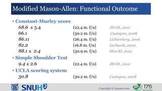 Modified Mason-Allen Technique For Rotator Cuff Repair | PDF